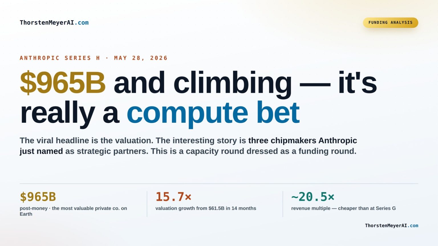 The Critical Role of Compute in Anthropic’s $965B Series H Success ...